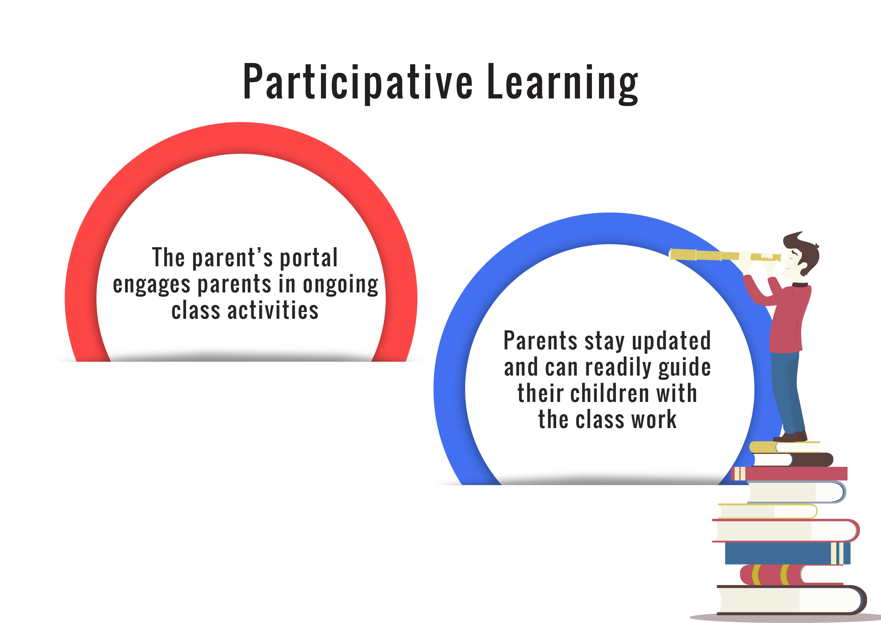 Soumya Dutta | Portfolio